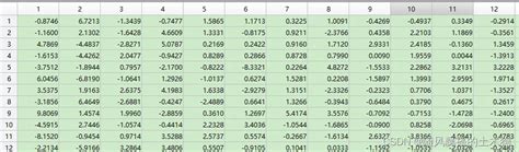 【matlab第31期】基于matlab的降维全局敏感性分析特征排序数据处理回归问题matlab代码实现持续更新 阿里云开发者社区