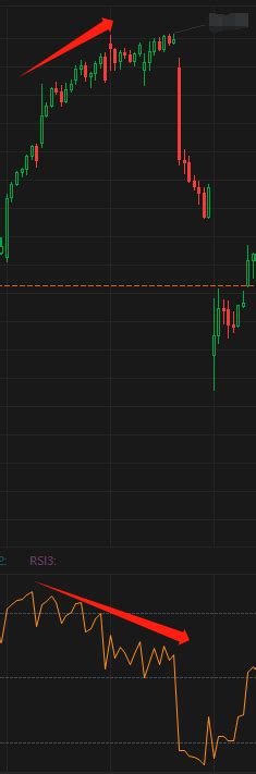 Understanding The Relative Strength Index Rsi