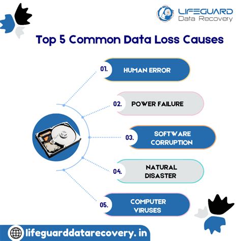 Top 5 Common Data Loss Causes