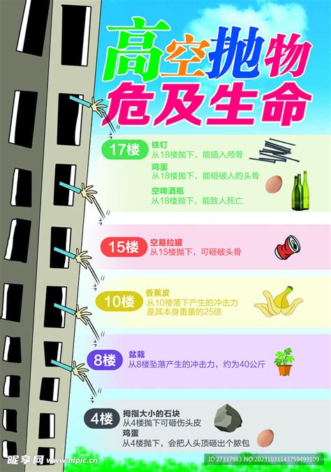高空抛物设计图 海报设计 广告设计 设计图库 昵图网 高空抛物设计图 海报设计 广告设计 设计图库 昵图网