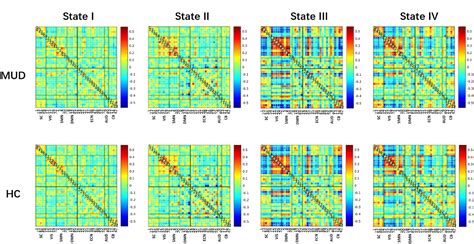 Table 1 From Dynamics Of Intrinsic Whole Brain Functional Connectivity