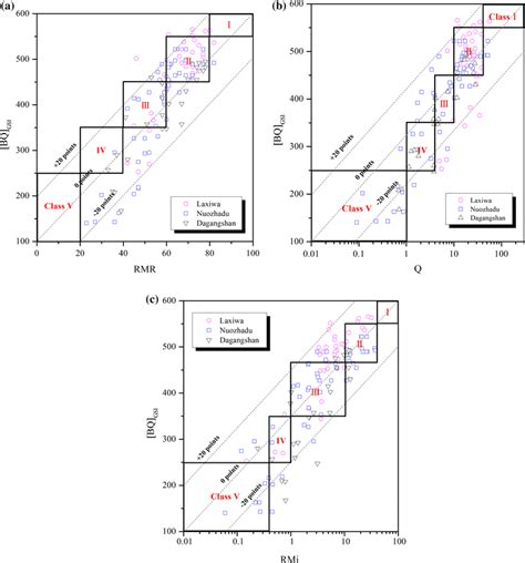 The Comparison Results Between The [bq]gsi And The International Download Scientific Diagram