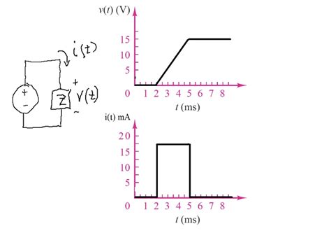 Solved The Current And Voltage Vs Time Data Is Shown For An Chegg Com