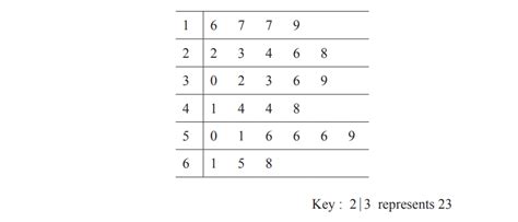 Statistical Diagrams Edexcel Gcse Maths Foundation Exam Questions And Answers 2015 [pdf]