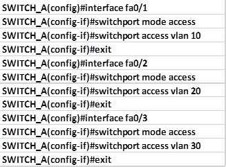 VLANs Part I CCNA Blog
