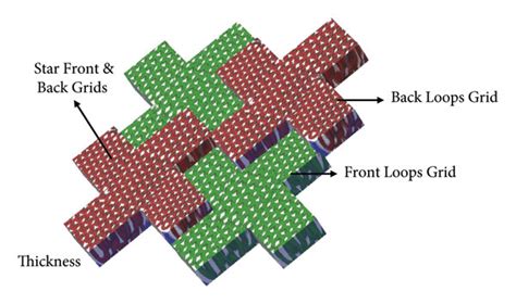 A 3d Diagram Of Star Structure And B Knitting Notation Of Star