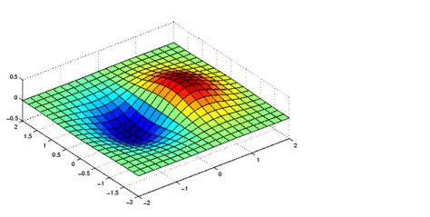 Daspect Matlab Functions