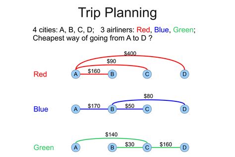 Solution Dijkstra S Algorithm Bellman Ford Algorithm Modeling Pdfdrive