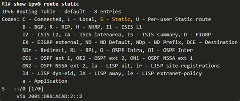 Configure Ip Default Static Routes Ccna Online Training In The Usa Ccna Guru