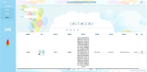 基于hadoop的微博网络舆情分析系统hdfs 舆情案例 Csdn博客