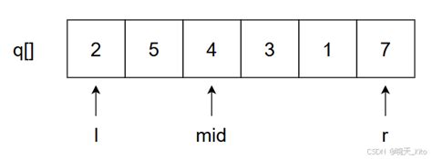 【基础算法】归并排序（merge sort）图文详解，附模板 归并排序模板 csdn博客