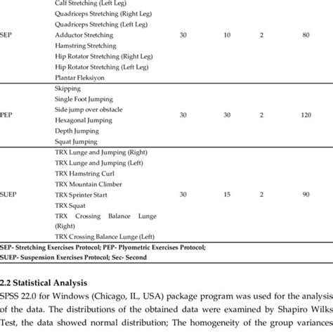 Pdf Acute Effect Of Different Warm Up Protocols On Athletes Performance