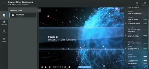 Tanmay Sukhdeve On Linkedin Powerbi Datavisualization Datamodels Simplilearncourse…