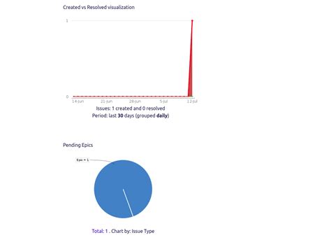forge jira chart devpost