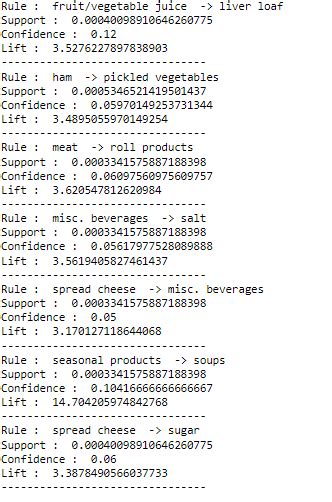 Association In Unsupervised Learning