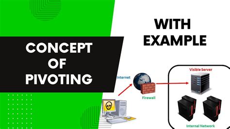 Concept Of Pivoting Cyberwiki Encyclopedia Of Cybersecurity