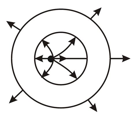 A metallic shell has a point charge q kept inside its cavity Which one of the following diagrams ...