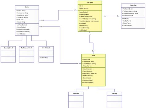 system architecture diagram for library management system [d