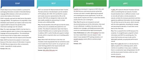 Salesforce Integration Guide Apex Hours Salesforce Integration Guide Apex Hours