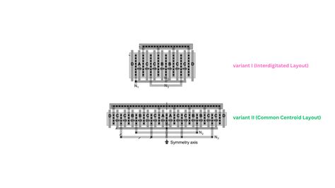 common centroid layout for precision matching siliconvlsi