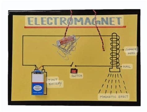 Electromagnet Working Physics Project Cardboard At ₹ 550piece In Indore