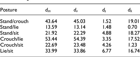 Figure 1 From Fall Detection Via Human Posture Representation And Support Vector Machine