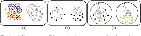 Figure 1 From Block Diagonal Guided Dbscan Clustering Semantic Scholar