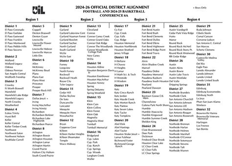 2024 Uil Realignment