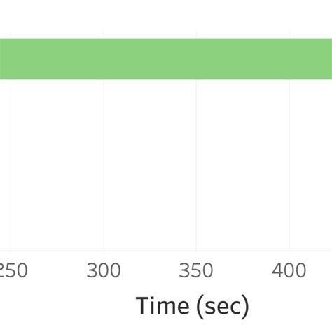 query processing time varying the number of multi cores download