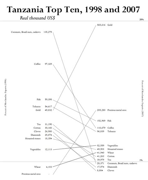 Rudisin God We Trust All Others Must Bring Dataslopegraphs In