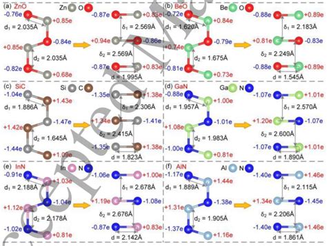 A F Mulliken Charges Distribution And The Bond Length Of The Anions Download Scientific