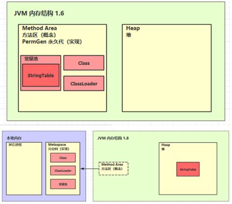 JVM内存结构 言思宁 博客园