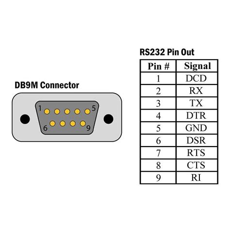 Understanding The Db9 Connector Pin Diagram A Comprehensive Guide