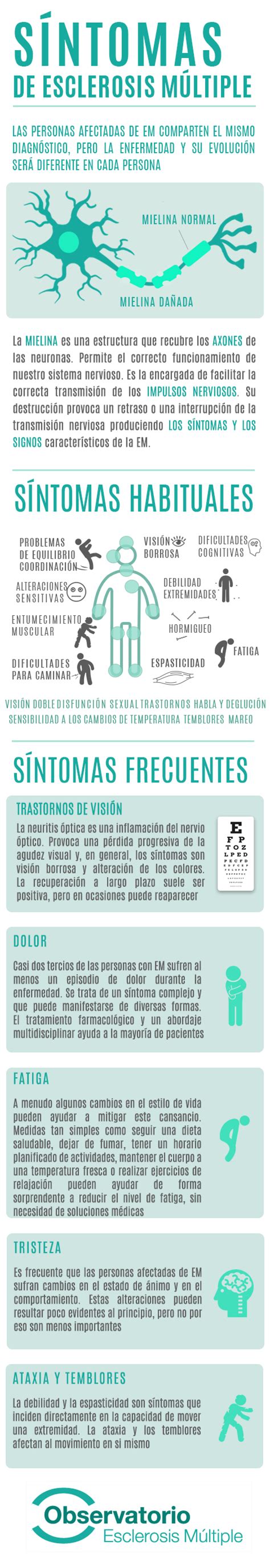 Síntomas De La Esclerosis Múltiple En Una Infografía Fundación