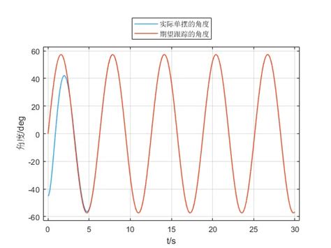 非线性系统控制算法学习2反步法非线性系统反步法 Csdn博客