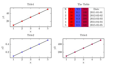 Tikz Pgf Can I Add A Table Through PGF Nextgroupplot Functionality TeX LaTeX Stack Exchange