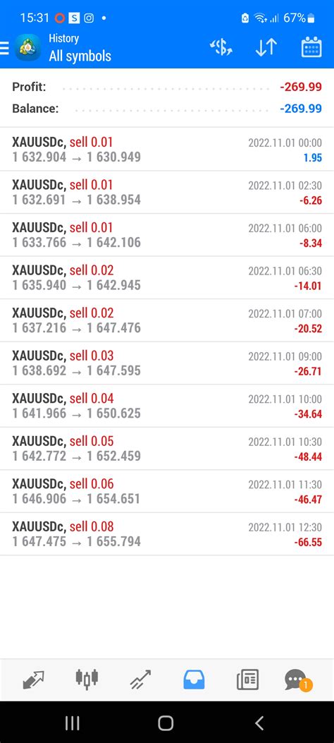 Xauusd Ea An Order To Develop The Trading Robot At Munity