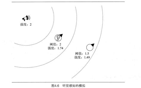 《unity3d人工智能编程精粹》笔记 unity 3d属于人工智能吗 csdn博客