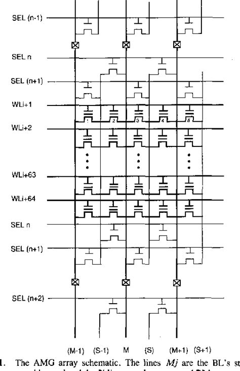 Figure 1 From Alternate Metal Virtual Ground Amg A New Scaling Concept For Very High Density