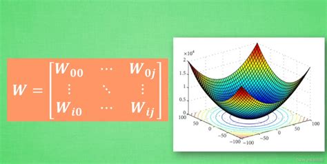 深度学习与python Theano Csdn博客