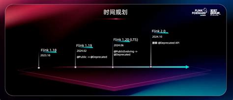 流计算迎来代际变革：流式湖仓 Flink Paimon 加速落地、flink Cdc 重磅升级 文心aigc