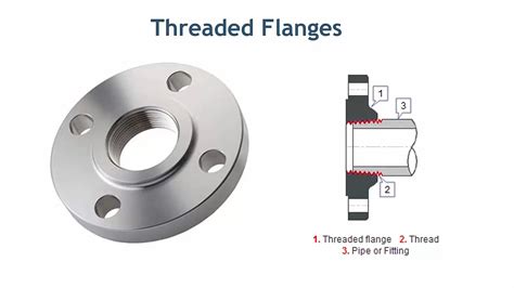 Flanges Types Applications And Manufacturing Methods