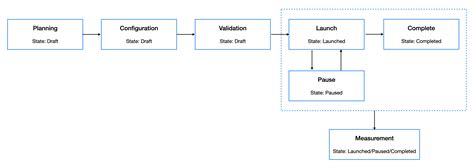 Journey Builder Workflow Help Center