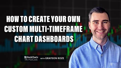 How To Create Your Own Custom Multi Timeframe Chart Dashboard Youtube
