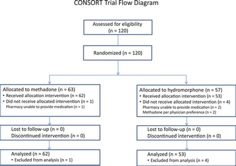 Clinical Effectiveness And Safety Of Intraoperative Methadone In