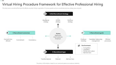 Virtual Hiring Procedure Framework For Effective Professional Hiring Designs Pdf