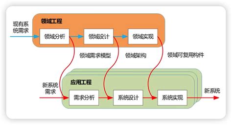 系统架构设计师 软件架构设计（4）软件架构评估方法敏感点 Csdn博客
