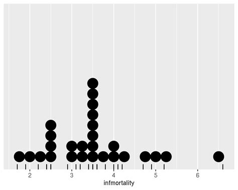 Making A Dot Plot R Graphics Cookbook Nd Edition