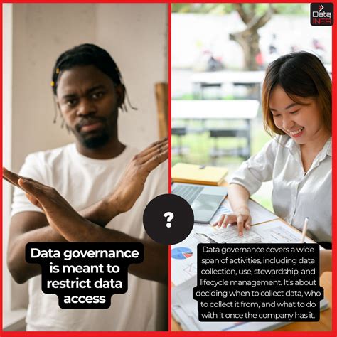 Datainfa Datamanagement Datagovernance Datasecurity