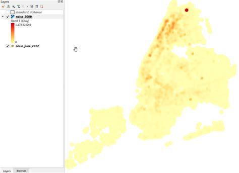 Kernel Density Gis